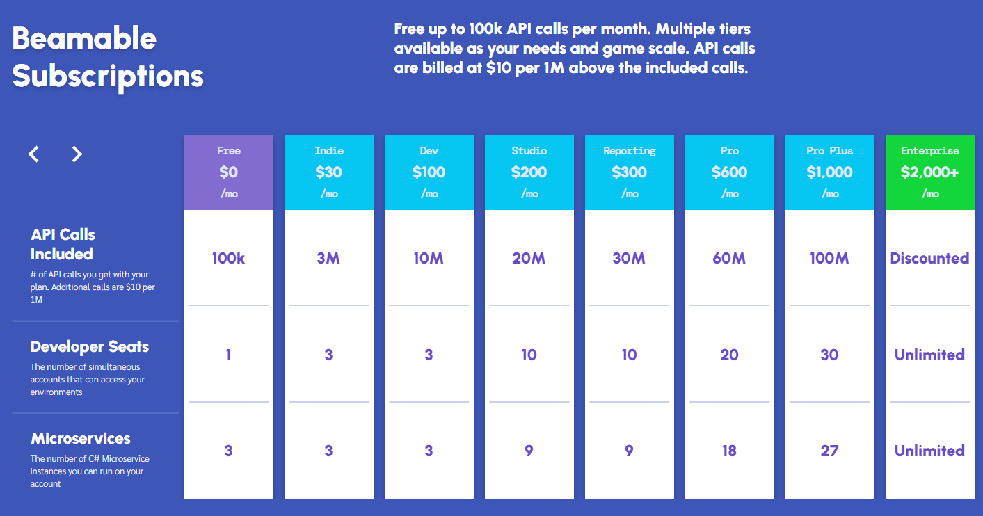 Beamable LiveOps Platform Pricing to fit any Budget - Beamable